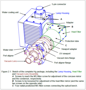 Focused Hg source | FOCUS - Instruments for Electron Spectroscopy and ...