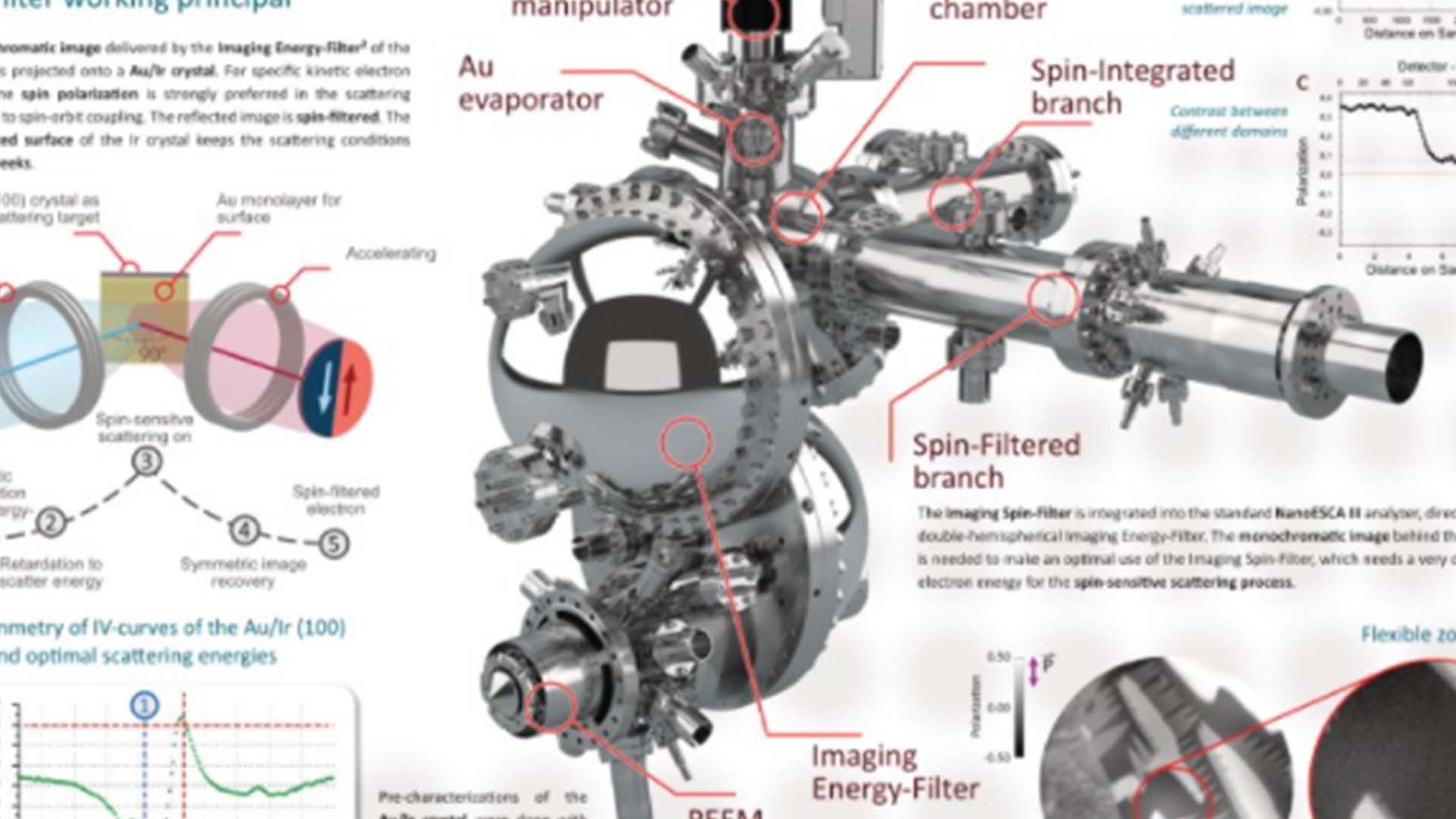 Microscopy with Momentum and Imaging Spin-Filter (Au/Ir) | FOCUS ...