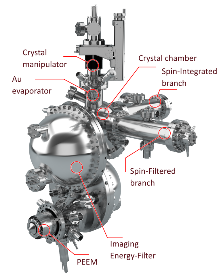 Imaging Spin Filter (Au/Ir) | FOCUS - Instruments for Electron ...