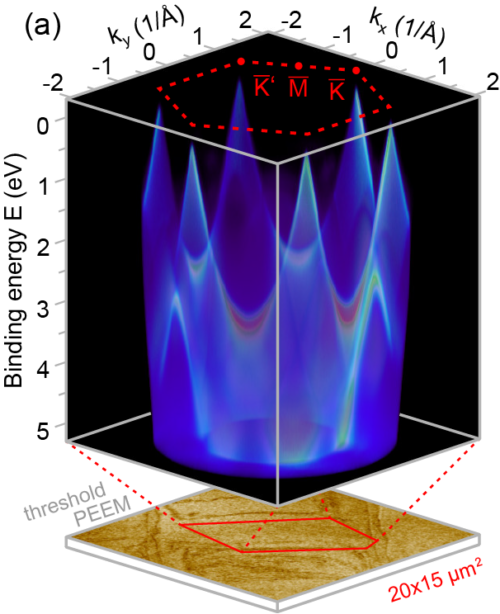 VUV source HIS – Series | FOCUS - Instruments for Electron Spectroscopy ...